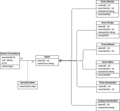 Class Diagram - Order Process | Visual Paradigm Community